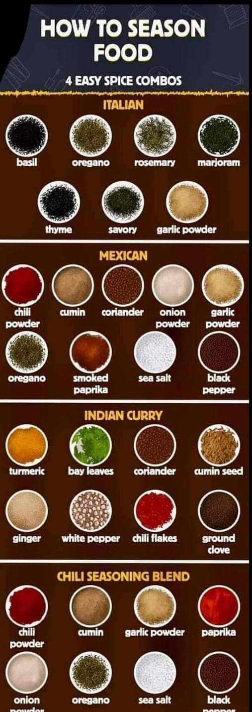 How to Season Food / 4 Easy Spice Combos to Try at Home – Circle C Farm