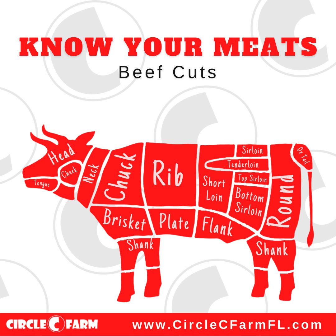 Collections – Circle C Farm