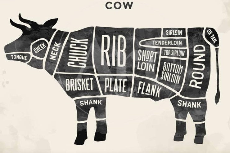 Bulk Meats All Cuts – Circle C Farm